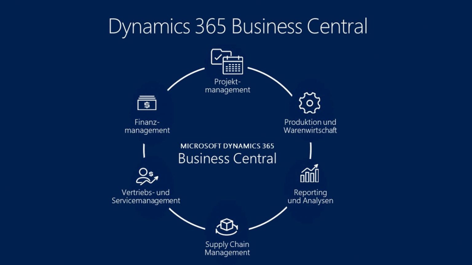 Mayer Stahl- & Apparatebau setzt auf Microsoft Dynamics 365 Business ... Mayer Stahl- & Apparatebau setzt auf Microsoft Dynamics 365 Business ...